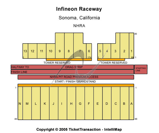 Nhra Nationals Tickets | Linklounge